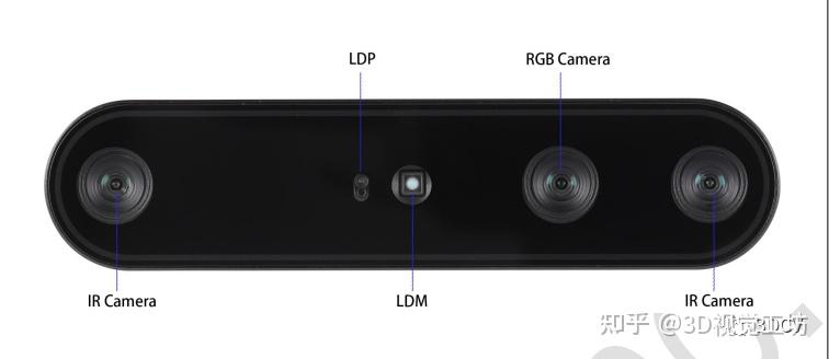 国内双目结构光相机，哪家强? - 知乎