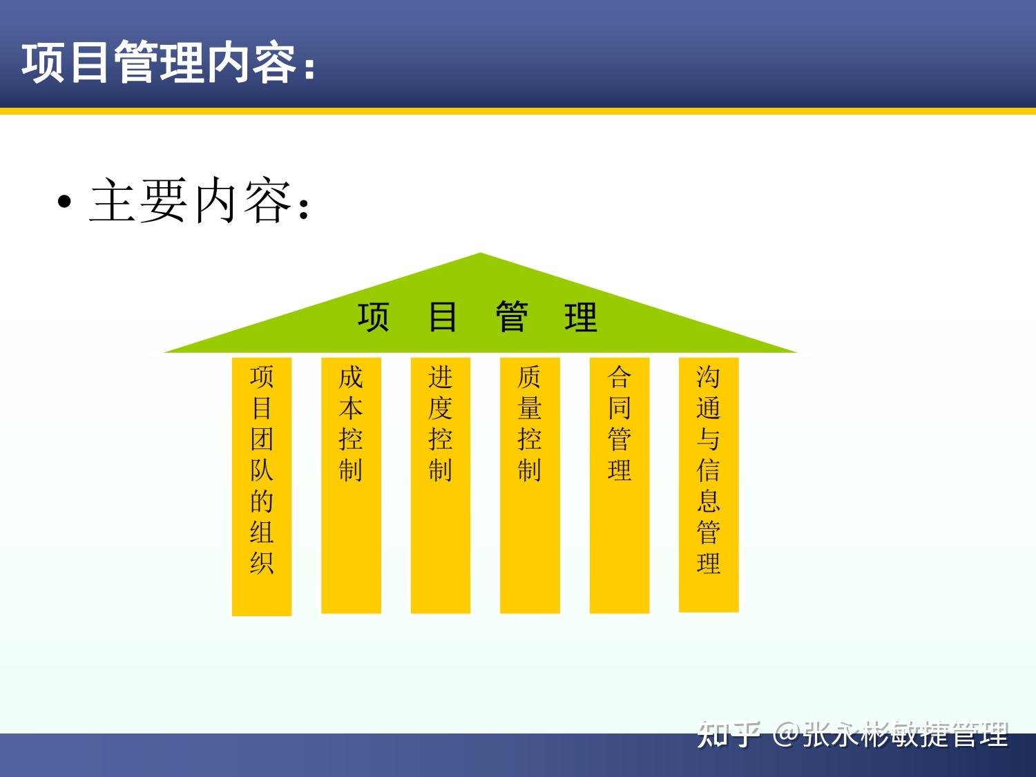 一文掌握基于APQP的项目管理方法 - 知乎