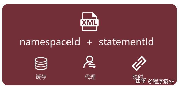 这下够清楚了吧！详解Mybatis的Mapper映射文件 - 知乎