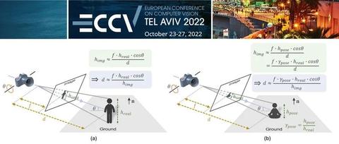 ECCV 2022 | 从虚拟数据学习可泛化的三维人体姿态估计模型 - 知乎