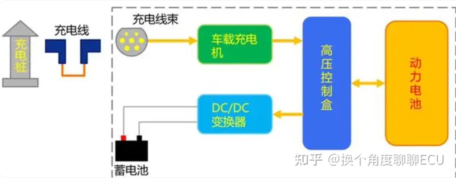电源篇-车载KL30、KL31 - 知乎