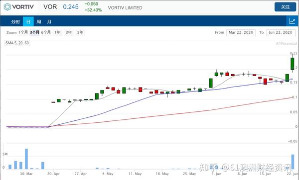 网络安全股Vortiv政府需求大增 股价创新高 - 知乎