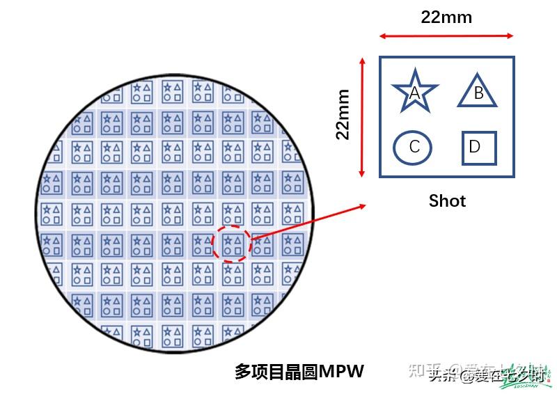 半导体芯片的设计流片、验证、成本的详解； - 知乎
