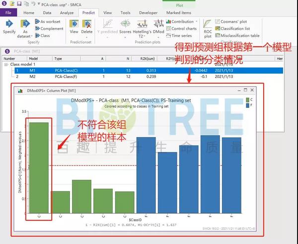 干货连载 | 三分钟学会SIMCA判别分类模型——PCA-Class - 知乎