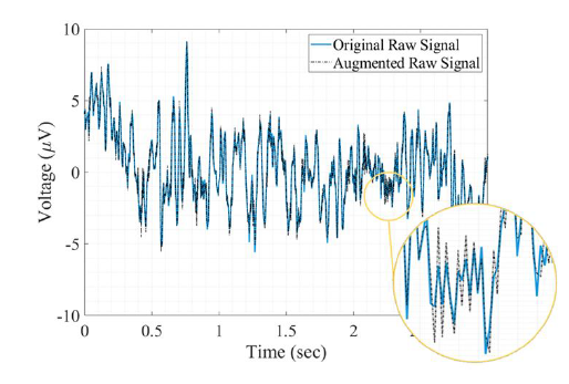 EEG-Inception：一种用于运动想象分类的准确、鲁棒的端到端神经网络 - 知乎