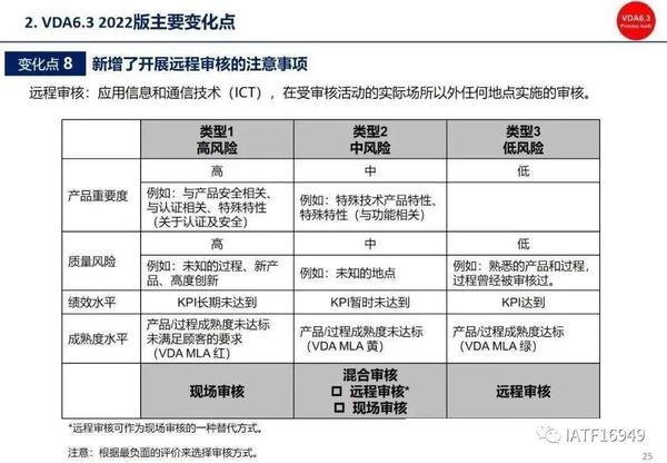 VDA 6.3：2023（第四版）新版标准正式发布 - 知乎