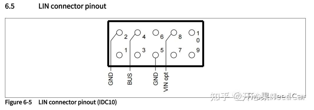 嵌入式开发：Lin总线入门实践 - 知乎
