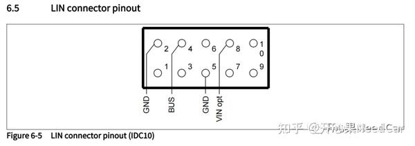 嵌入式开发：Lin总线入门实践 - 知乎