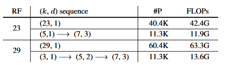 Large Selective Kernel Network for Remote Sensing Object Detection - 知乎