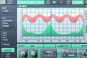 LabVIEW探测器CAN总线系统 - 知乎