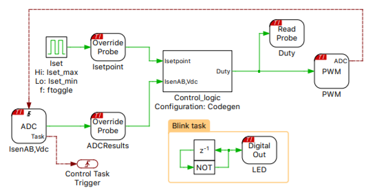 PLECS TI C2000嵌入式代码生成 应用范例 9（118）：简单PIL模型 （Simple PIL Model） - 知乎