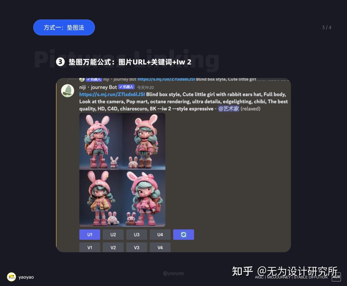 万字干货！Midjourney 如何控制角色一致性？ - 知乎