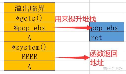 基本ROP讲解 - 知乎