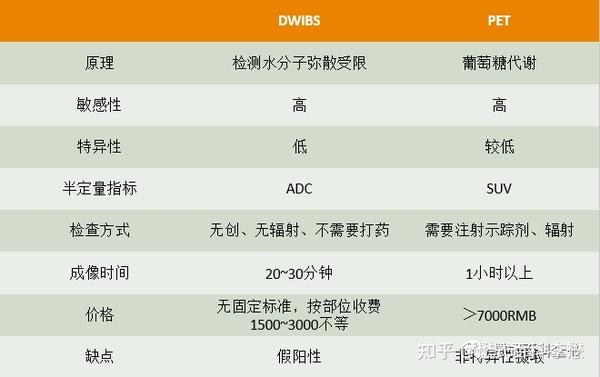 磁共振序列之DWIBS - 知乎