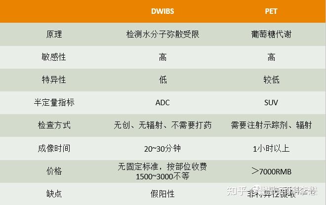 磁共振序列之DWIBS - 知乎