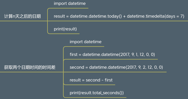 118-141 Python面向对象编程五部曲 - 知乎