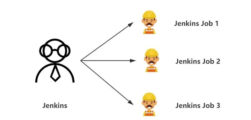 技术分享 Jenkins Job 机制该如何使用？ 知乎 