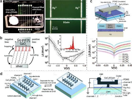 南开大学Adv.Mater顶刊综述：液态金属EGaIn特性及应用 - 知乎