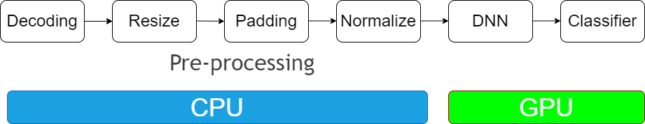 基于GPU的图像处理加速库CV-CUDA全面解读 - 知乎