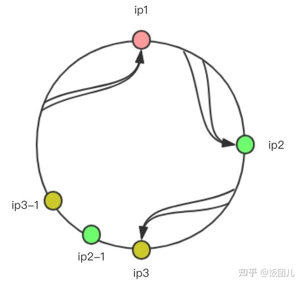 最详细的负载均衡算法详解！！ - 知乎