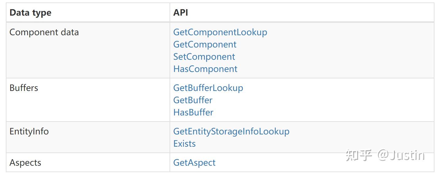 Unity DOTS 系统篇 - 知乎