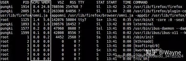 Linux进程之如何查看进程详情? - 知乎