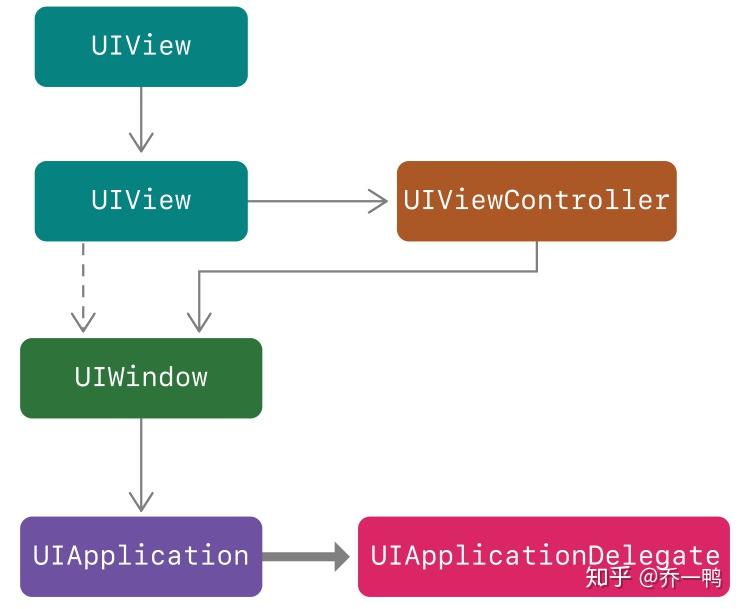 iOS全埋点：控件点击事件（4） - 知乎