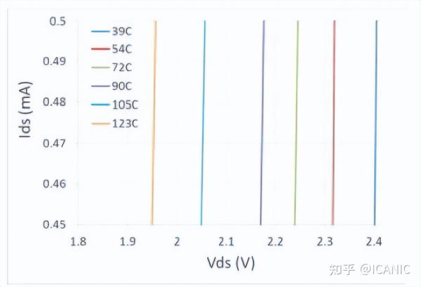 分析 Si、SiC 和 GaN 功率器件的温度参数 - 知乎