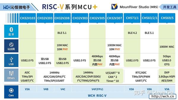 2021年中国工程师最喜欢的10大RISC-V芯片（不包括华米黄山2S） - 知乎