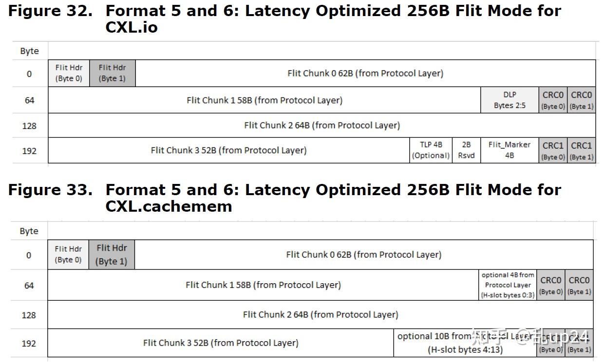 Universal Chiplet Interconnect Express (UCIe)中文翻译第三章 - 知乎