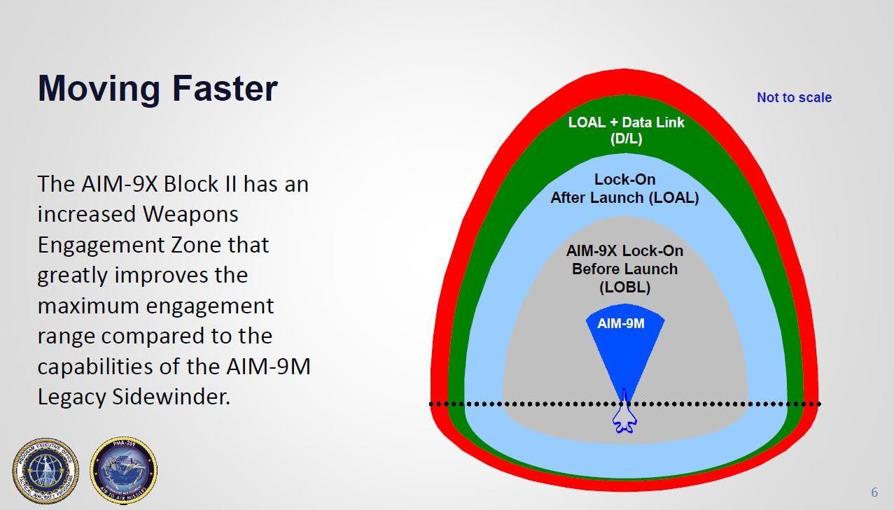 AIM9Xblock2——双向数据链、射后锁和A射B导 - 知乎