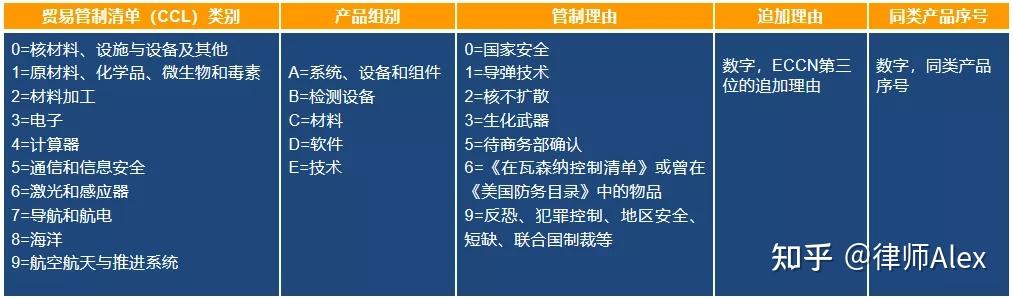 从台积电面临施压谈美国出口管制合规风险应对 - 知乎