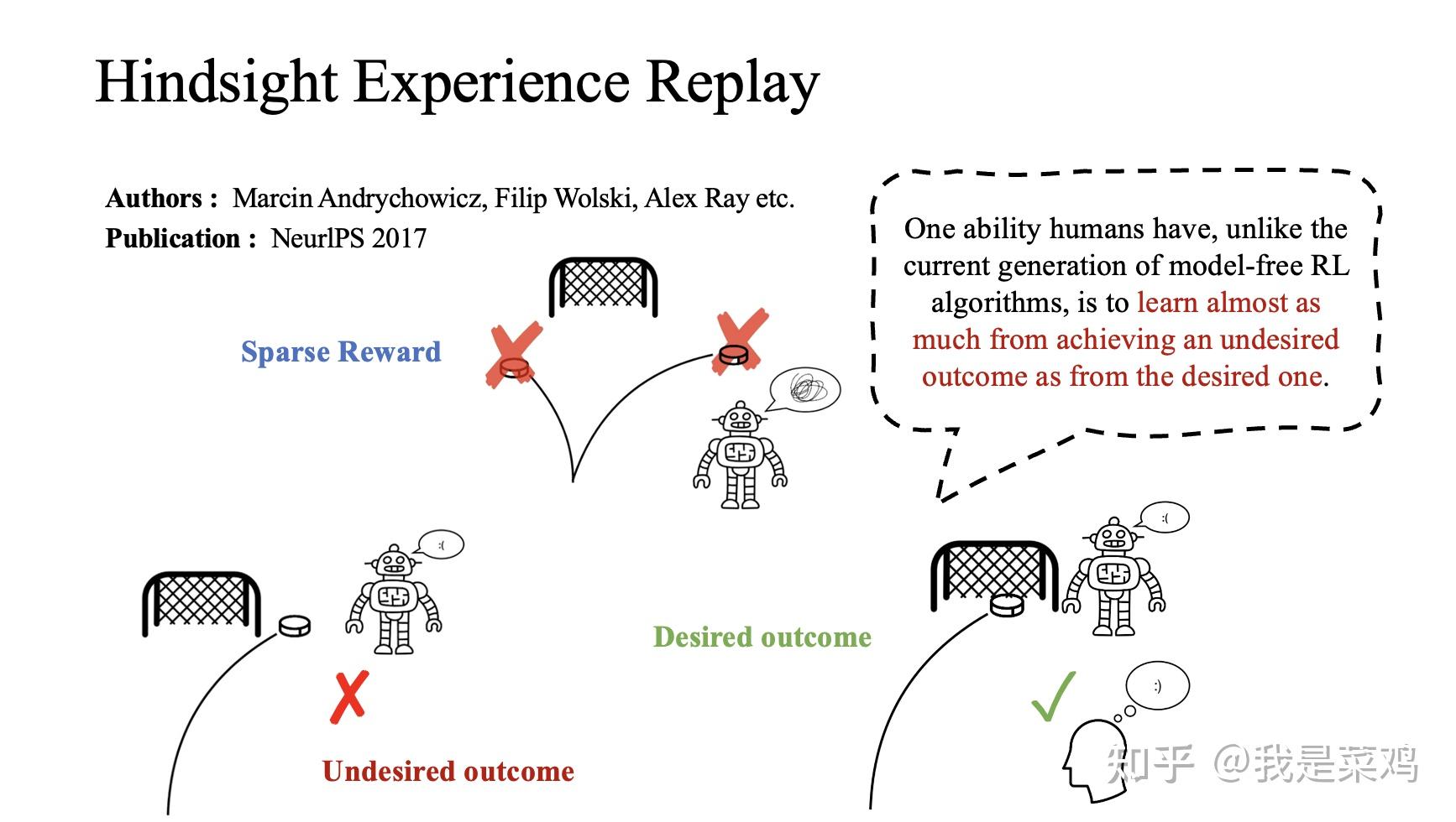 [强化学习5] HER（Hindsight Experience Replay） - 知乎