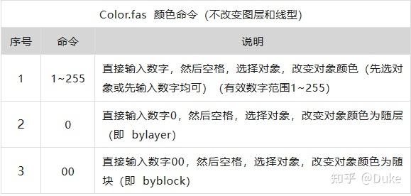 CAD修改颜色命令---Lisp代码分享(3) - 知乎