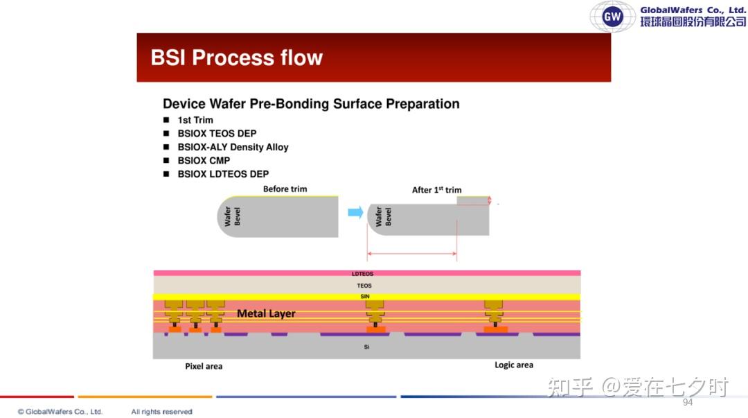 半导体特定型图像传感器“65nm BSI-CIS”的详解； - 知乎