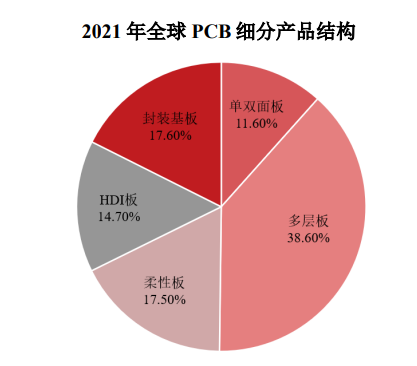 2023-2028年印制电路板（PCB）行业市场现状与投资前景预测报告 - 知乎