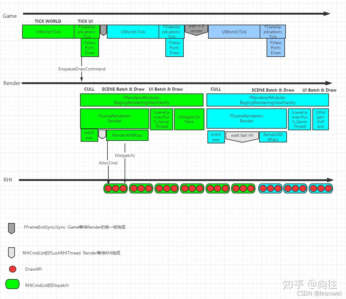 剖析虚幻渲染体系（13）- RHI补充篇：现代图形API之奥义与指南（02） - 知乎