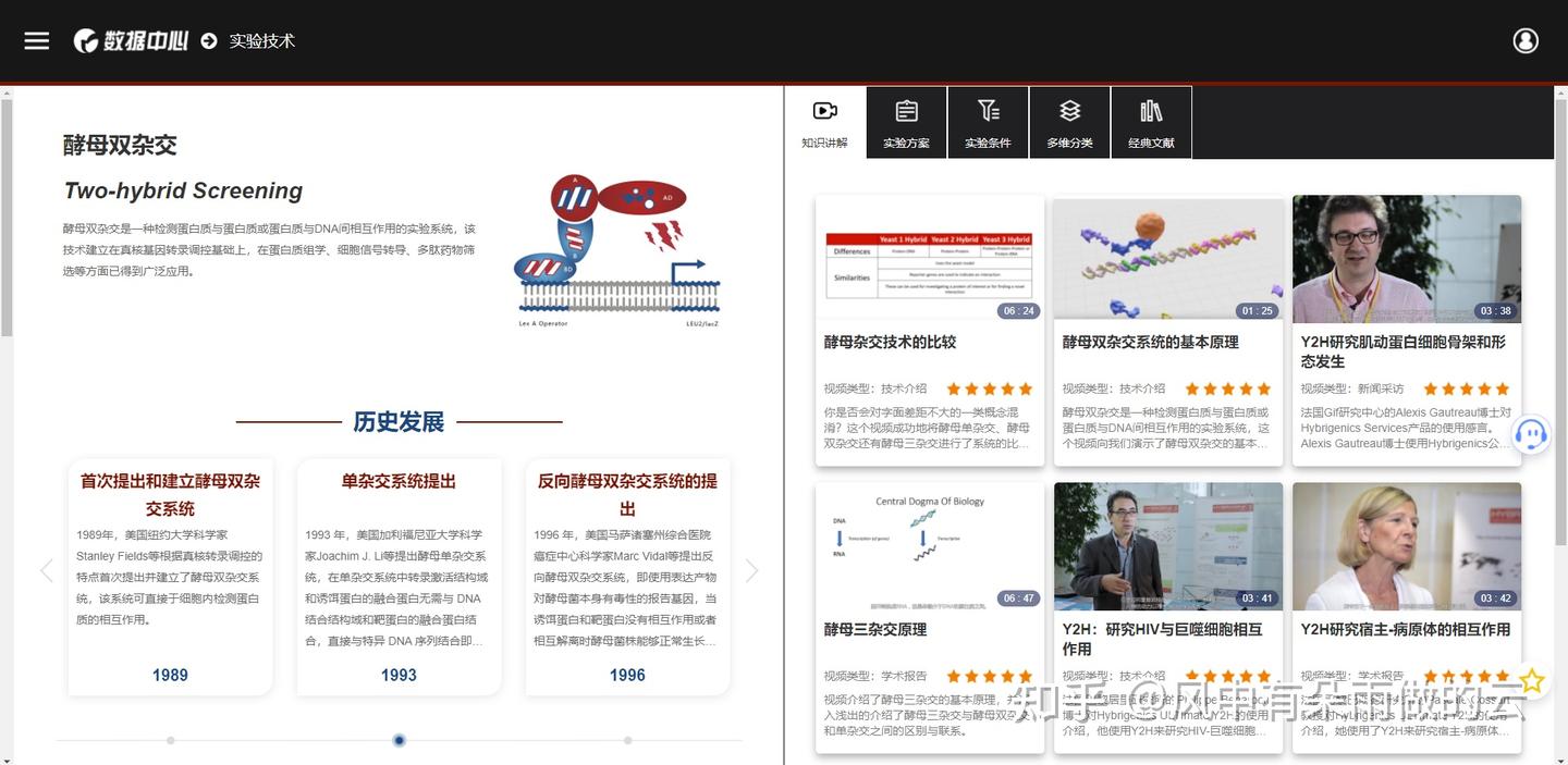 实验技术网站分享（2）MedPeer实验技术介绍 - 知乎