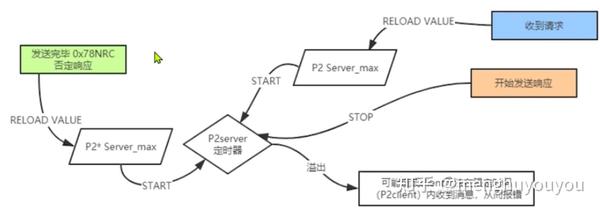 UDS协议详解系列--DCM7 - 知乎