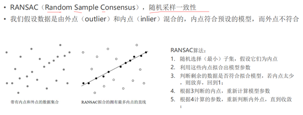 (三分钟了解)处理外点(粗差)的方法--ransac和M估计 - 知乎