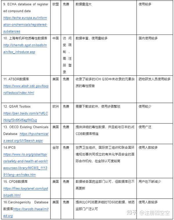 国内外毒性数据查询网站汇总 - 知乎