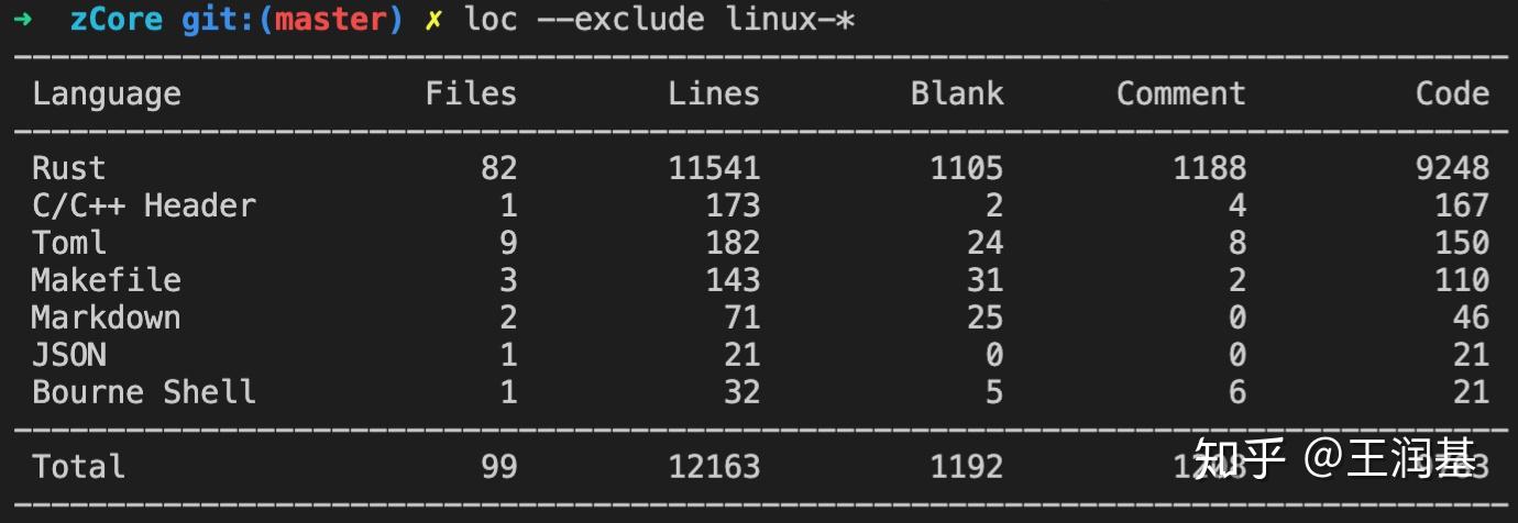 下一代 Rust OS：zCore 正式发布 - 知乎