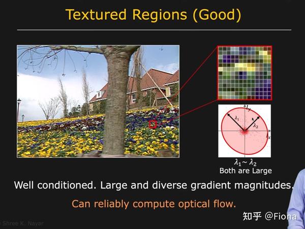 Optical Flow - 知乎