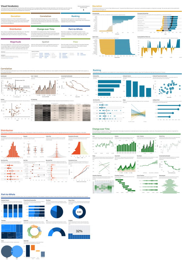 优阅达“优分享” | Tableau Public 上最受欢迎的 8 个数据可视化 - 知乎