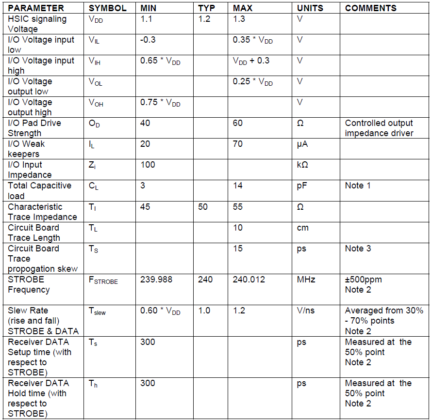 HSIC规范V1.0 - 知乎