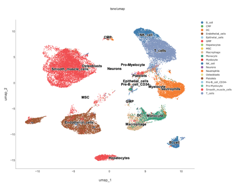 博奥晶典单细胞生信云平台CellScope账号免费送 - 知乎