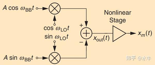 失真2--CIM3的产生机制 - 知乎