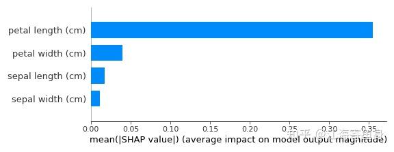 [练习]SHAP可解释性分析 - 知乎