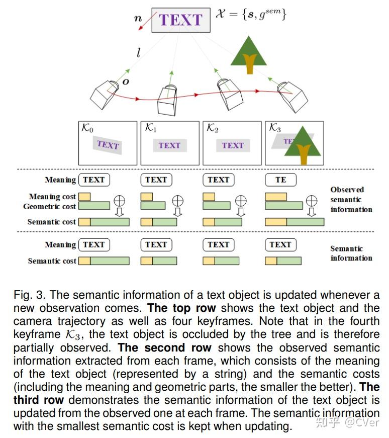 顶刊TPAMI 2023！终于开源！TextSLAM：语义平面文本特征的视觉SLAM - 知乎
