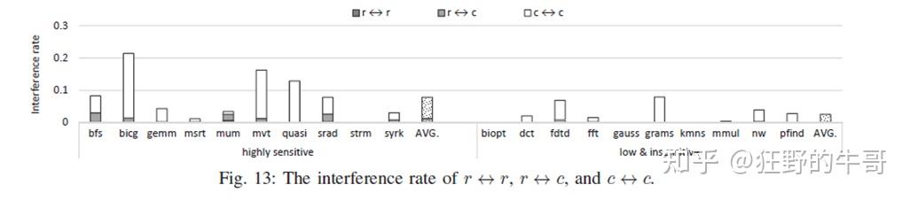 GPGPU的memory 体系理解 - 知乎